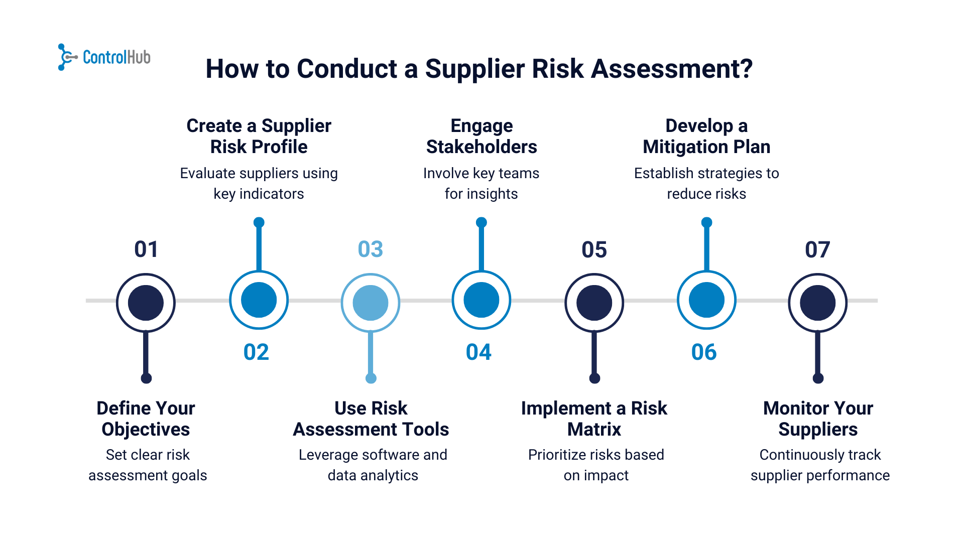 How to Conduct a Supplier Risk Assessment + Supplier Score Card Free Template